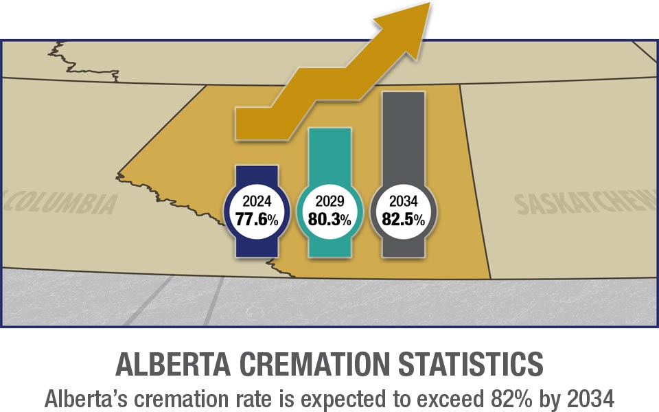 Alberta Granite Columbarium Supplier